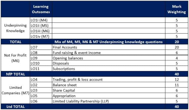 ICB Exemption | Fast Track Bridging Route | Training Link